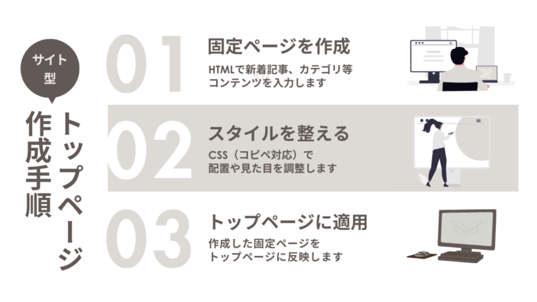 Cocoonサイト型トップページの作り方｜シンプル＆おしゃれデザイン【HTML・CSSコピペOK】 | Turicco