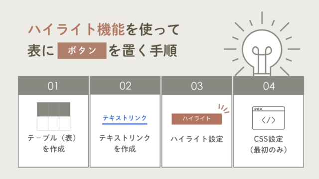 Cocoon｜テーブル(表)の中にリンクボタンを置く方法 | Turicco