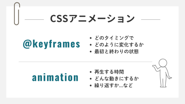 サイトに「動き」をつけるCSSアニメーション｜基本的な使い方と実例 | Turicco