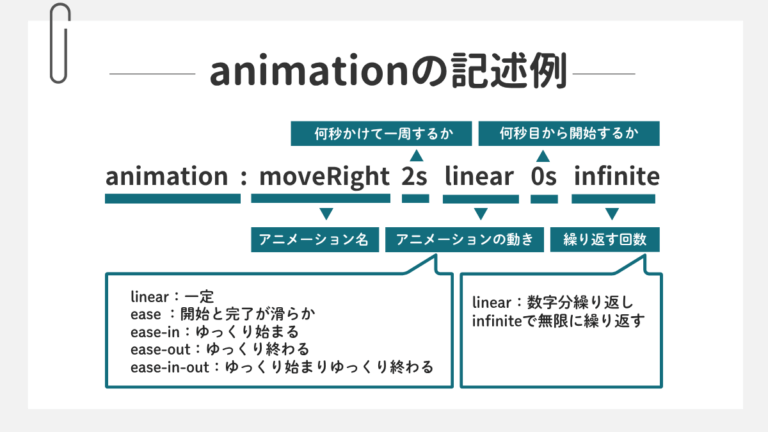 サイトに「動き」をつけるCSSアニメーション｜基本的な使い方と実例 | Turicco