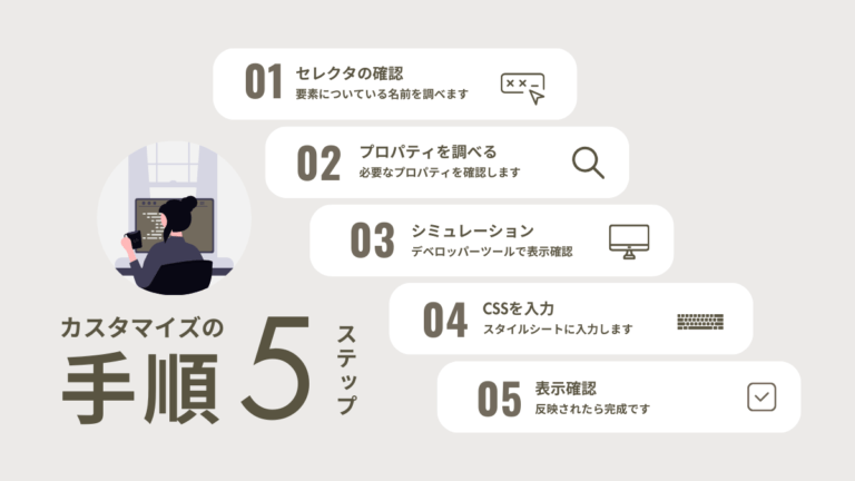 【初心者向け】CSSカスタマイズの基本｜WEBデザインを自由に変える方法 | Turicco