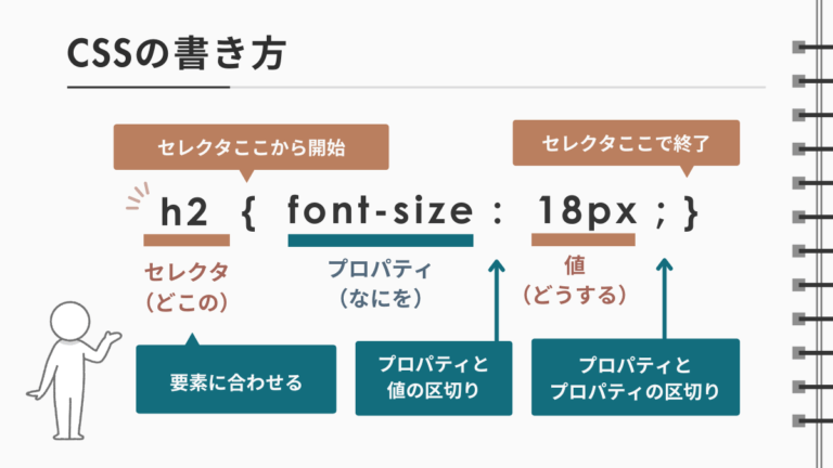 【初心者向け】CSSカスタマイズの基本｜WEBデザインを自由に変える方法 | Turicco