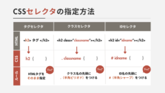 【初心者向け】CSSカスタマイズの基本｜WEBデザインを自由に変える方法 | Turicco