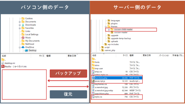 CSS・PHP・JavaScriptのバックアップ方法まとめ｜WordPressカスタマイズ前に必須！ | Turicco