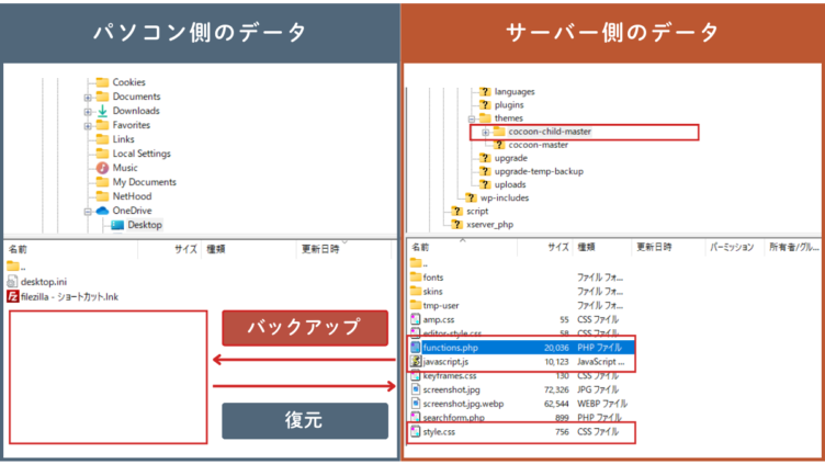 CSS・PHP・JavaScriptのバックアップ方法まとめ｜WordPressカスタマイズ前に必須！ | Turicco